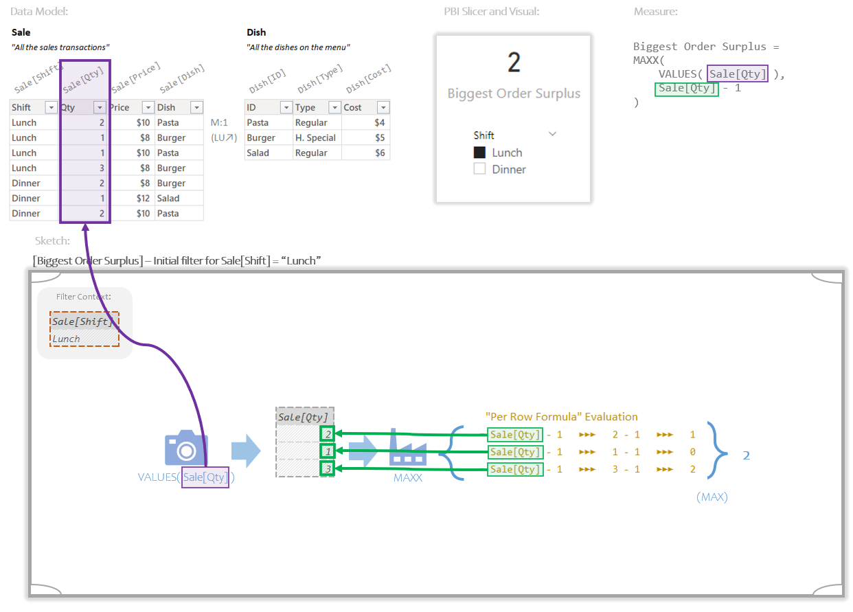 Understanding DAX Column References (Part 3) – Brian Grant on BI