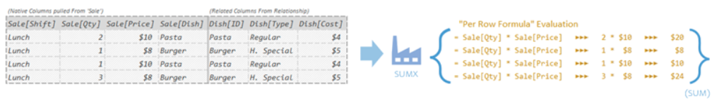 Understanding DAX Column References (Part 1) – Brian Grant on BI