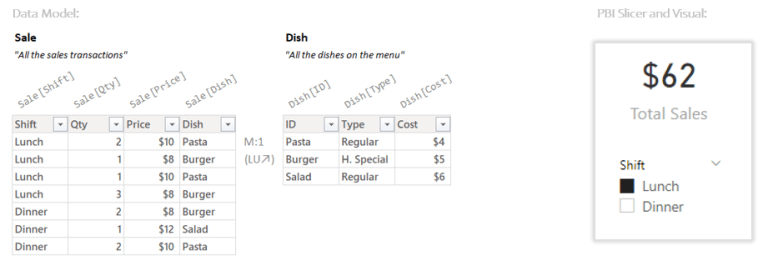 Understanding DAX Column References (Part 1) – Brian Grant on BI