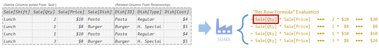 Understanding DAX Column References (Part 1) – Brian Grant on BI