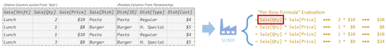Understanding DAX Column References (Part 1) – Brian Grant on BI