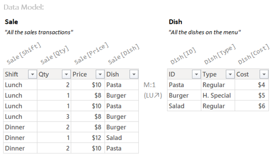 Understanding DAX Column References (Part 2) – Brian Grant on BI