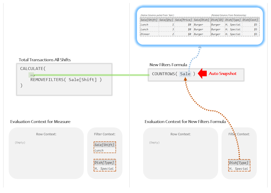 DAX Evaluation Context (Part 2) – Brian Grant on BI